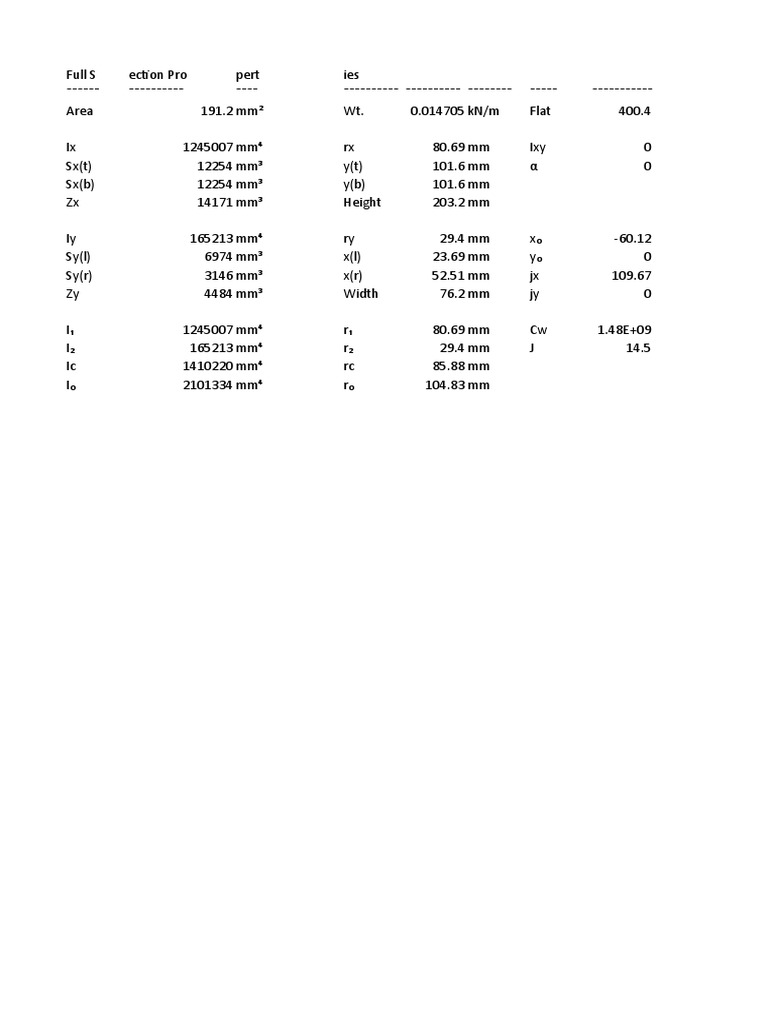 Cfs | PDF