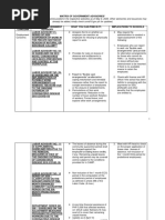 CHRA Labor Code Reviewer PDF | PDF | Cost Of Living | Employment