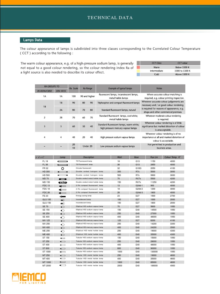 Technical Specifications and Wiring Diagrams for a Wide Range of ...
