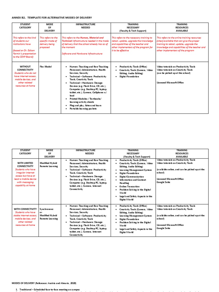 6 Annex B2 Template For Alternative Modes of Delivery | PDF | Online ...
