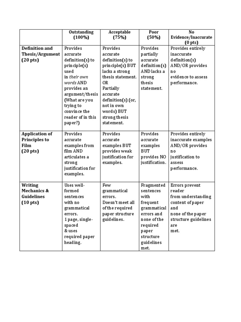 Film Review Rubric | PDF | Cognition | Linguistics