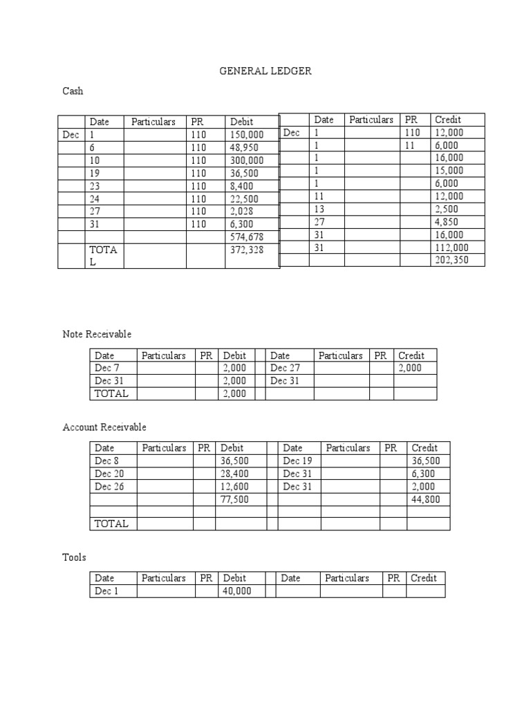 Genral Ledger | PDF | Debits And Credits | Expense