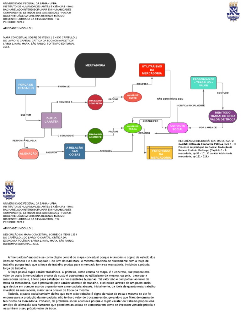 Mapa Conceitual 1 - HACA35 | PDF | Karl Marx | Produtos