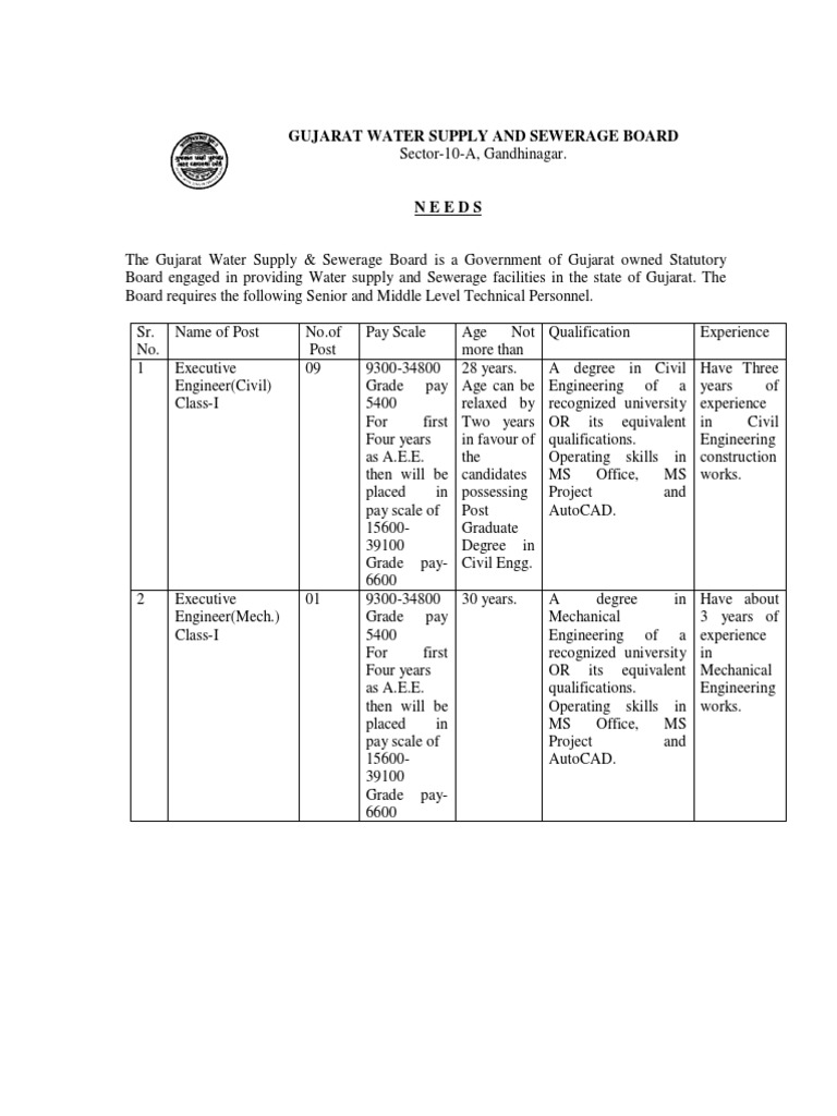 Gujarat Water Supply and Sewerage Board | PDF
