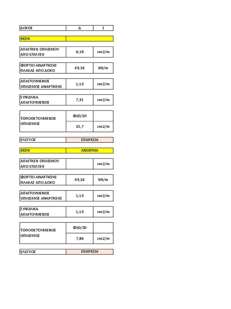 ΑΝΑΡΤΗΣΗ ΔΟΚΩΝ | PDF