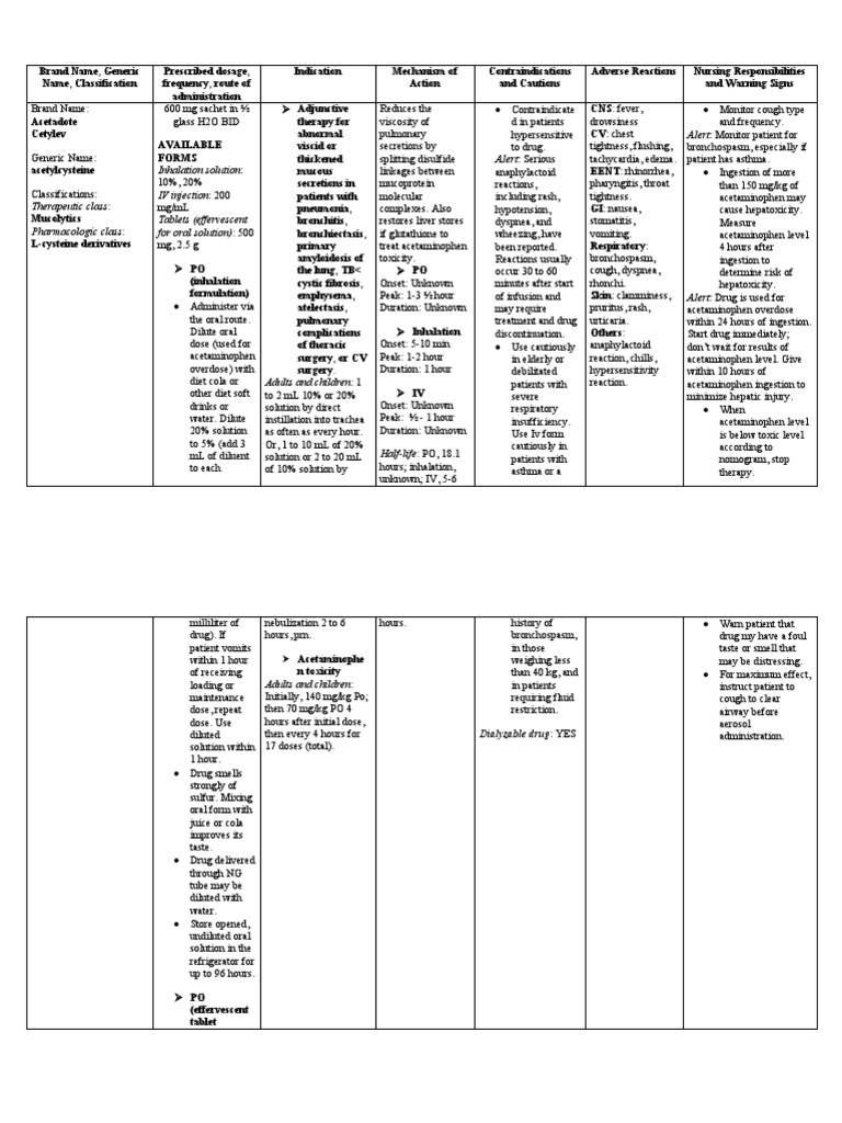 Drug Study CP | PDF