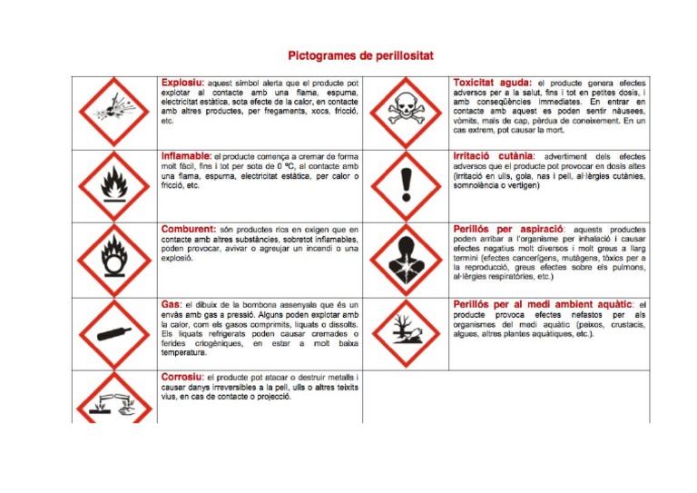 Pictogrames de Perillositat Al Laboratori | PDF