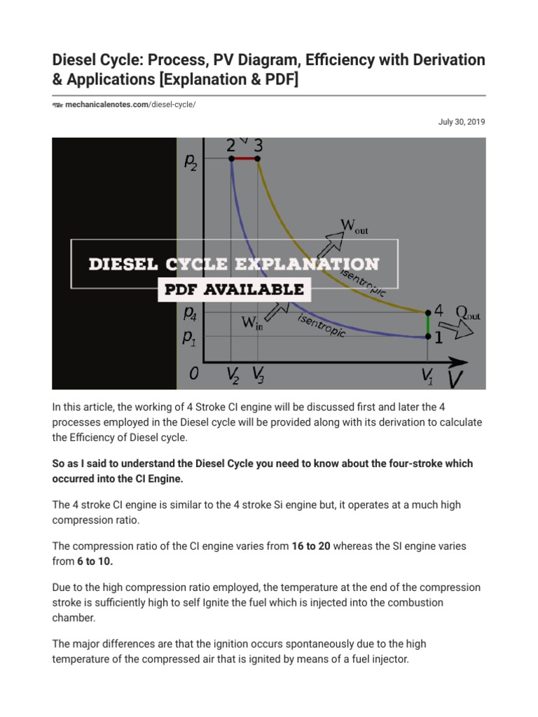 Diesel Cycle - Process, PV Diagram, Efficiency With Derivation & Applications (Explanation & PDF ...