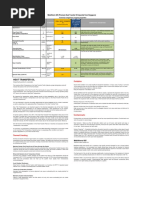 Grease Conversion Guide | PDF | Soft Matter | Lubrication