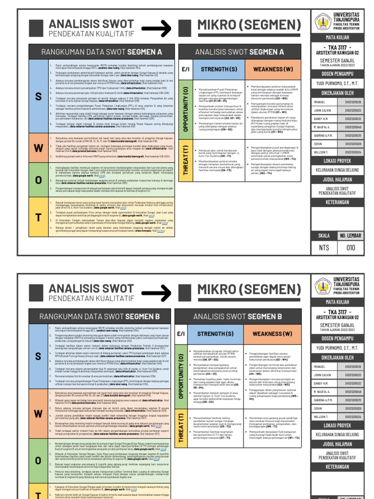 Analisis SWOT Fix | PDF