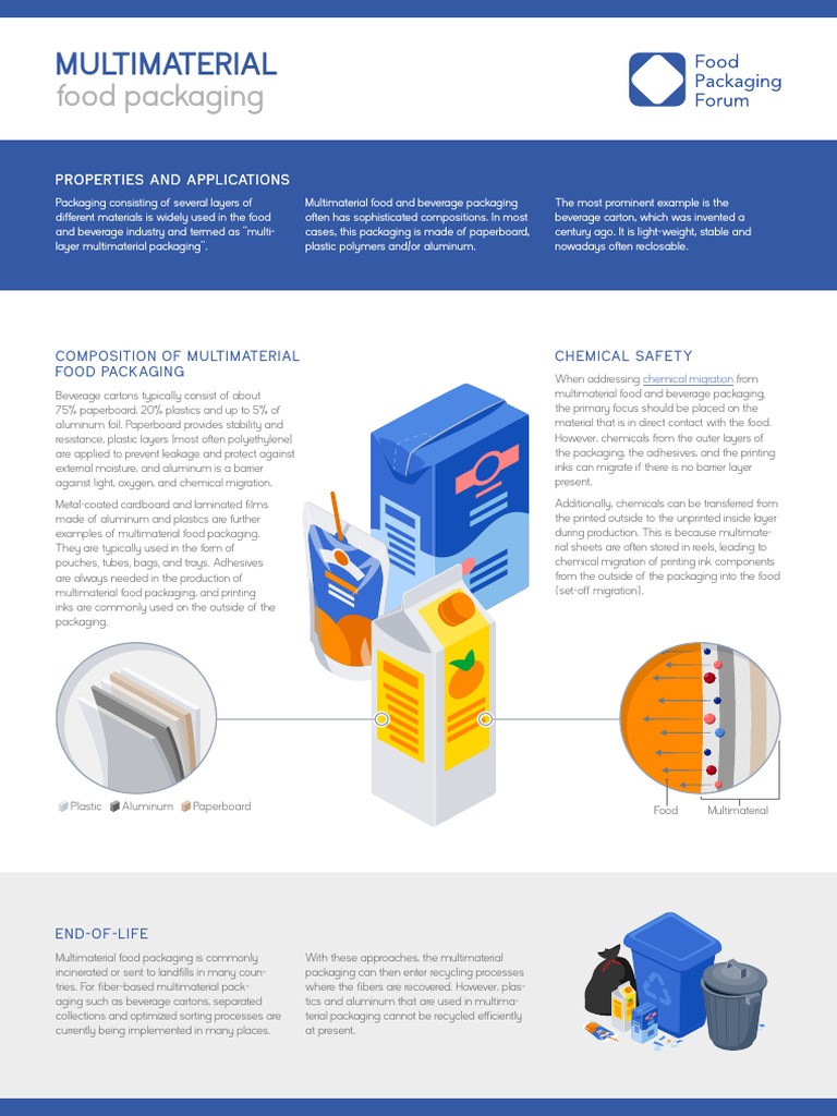 Multimaterial Food Packaging Overview | PDF | Recycling | Packaging And ...