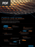 Sandvik SL Screen Specs | PDF