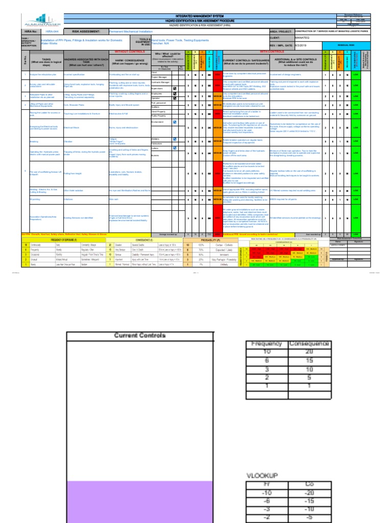 Hira-044 Amct-Ims-Hse-6003b Permanent Mechanical Installation Hira ...