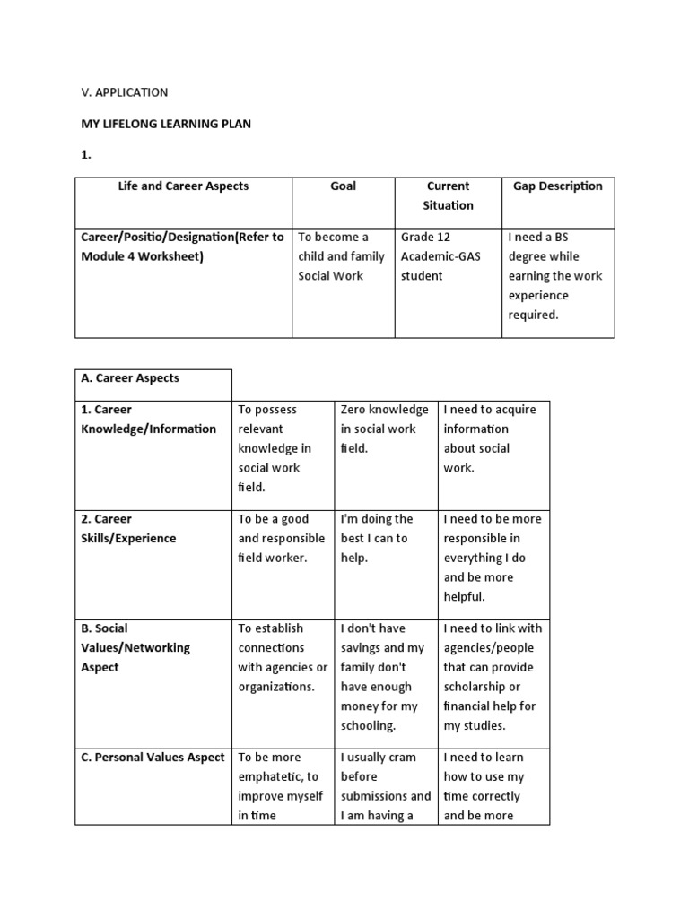 My Lifelong Learning Plan | Download Free PDF | Learning | Experience