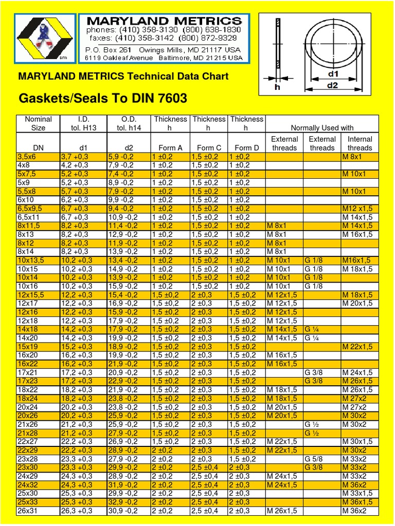 Din 7603 - 1 | PDF