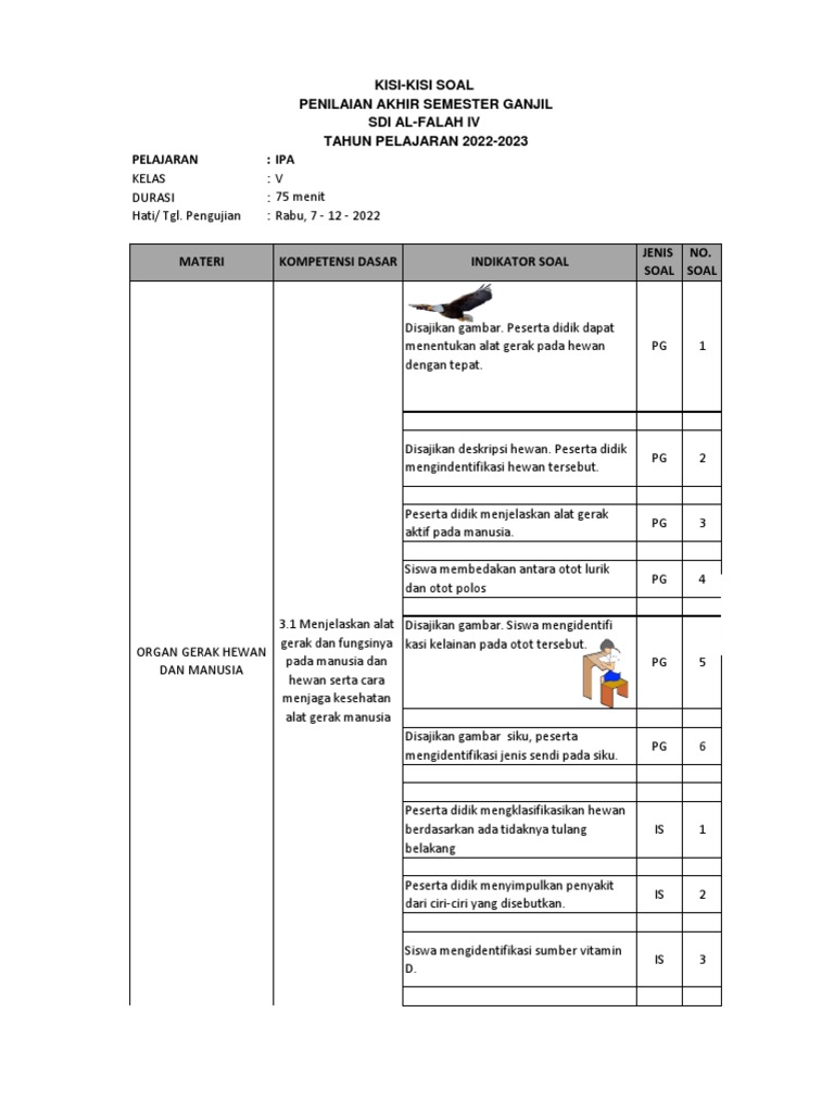 Kisi-Kisi Pas Ipa Kelas 5 2022 | PDF