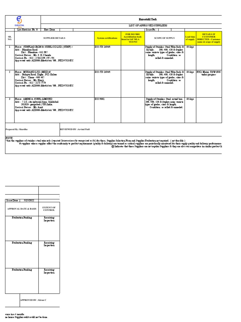 List of Approved Supplier | PDF | Iso 9000 | Steel