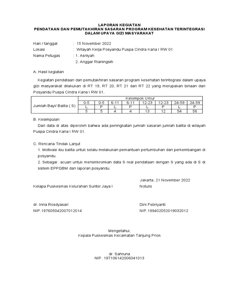 Laporan Kegiatan Pendataan | PDF