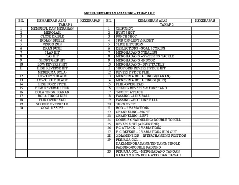 Kemahiran Asas Hoki Tahap 1 Dan 2 | PDF | Sejarah