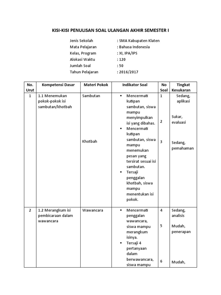 Kisi-Kisi Soal Bahasa Indonesia XI | PDF