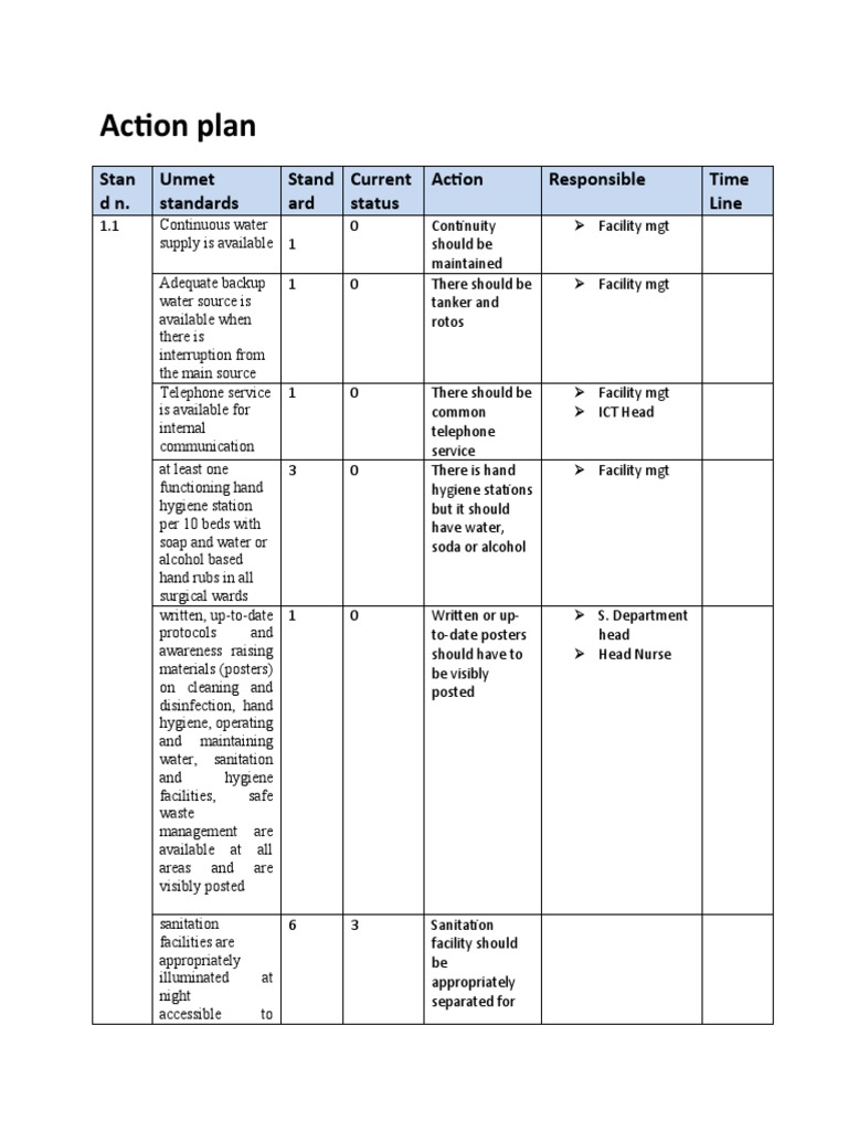 Action Plan | PDF | Surgery | Nursing