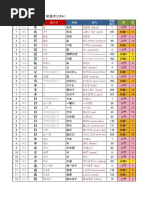 Daftar Kanji JFT Basic A2 | PDF
