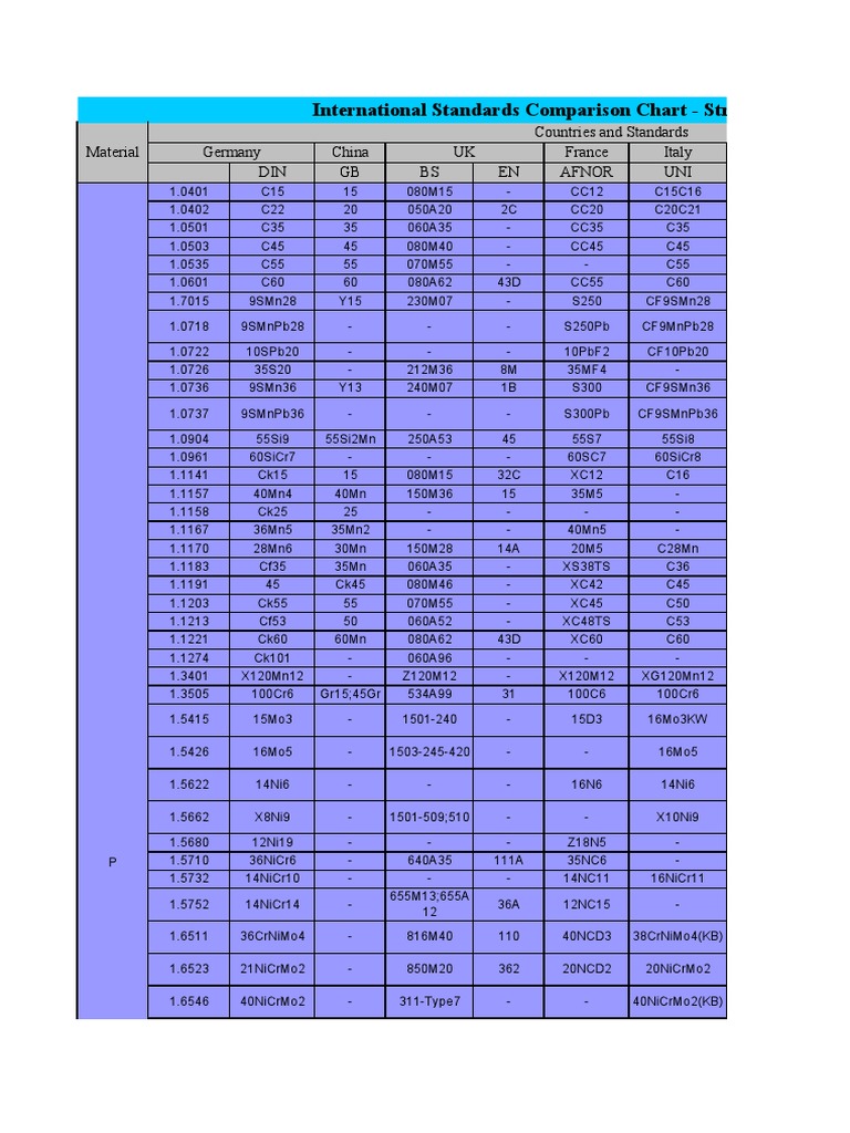 Structural Steel International Standards | PDF | Building Materials | Steel