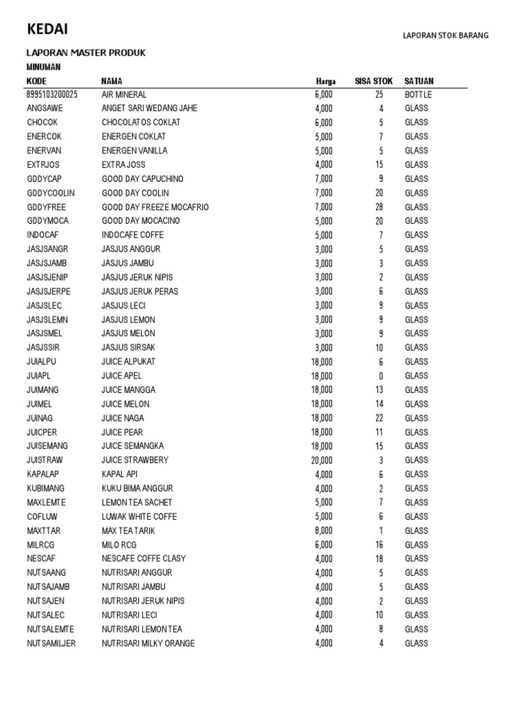 Stok Akhir TGL 05-12 | PDF | Foods | Cuisine
