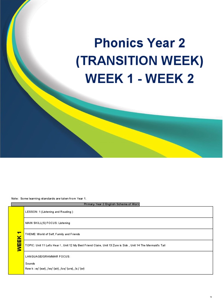 RPT Phonics Year 2 2021 | PDF | Phonics | Word