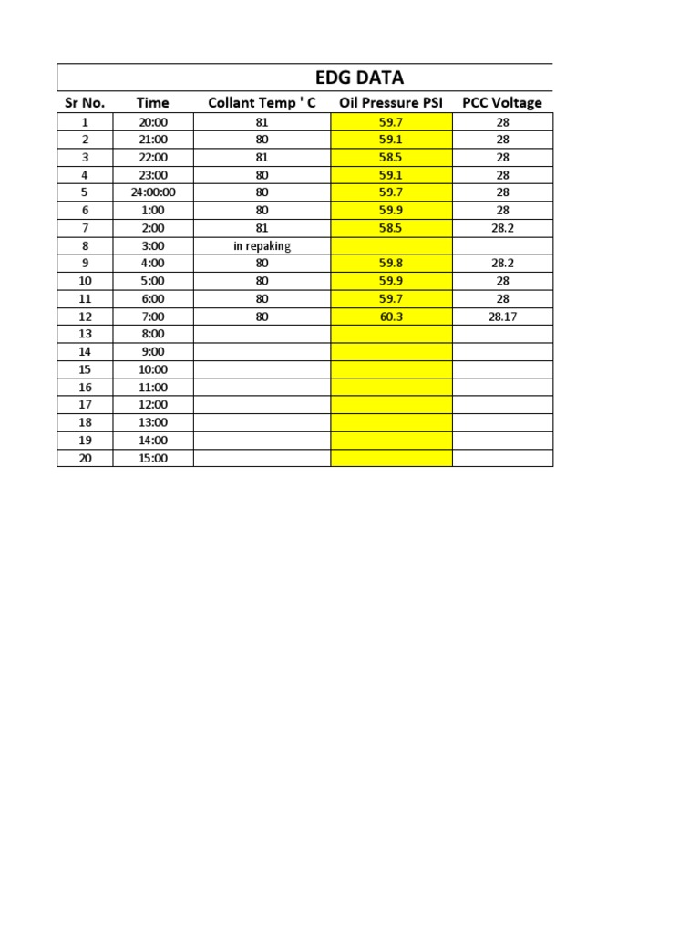EDG Data Sheet | PDF