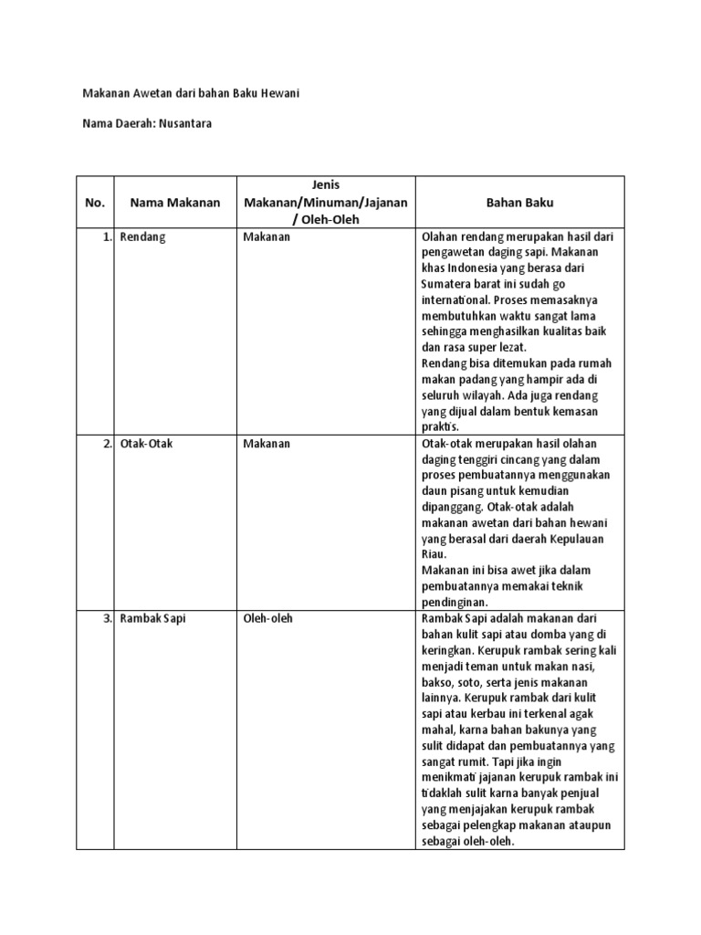 Makanan Awetan Dari Bahan Baku Hewani | PDF
