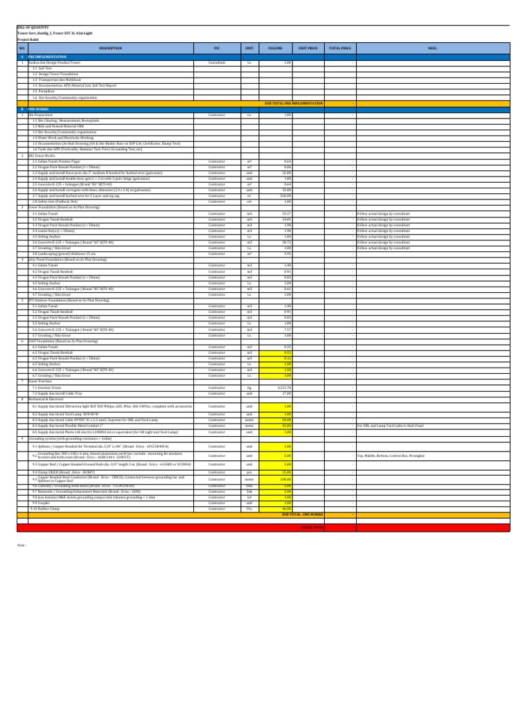 BoQ Detail Civil Work Guyed Mast 32 M | Download Free PDF ...