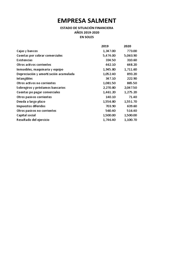 EXAMEN | PDF | Amortización (Negocio) | Bancos