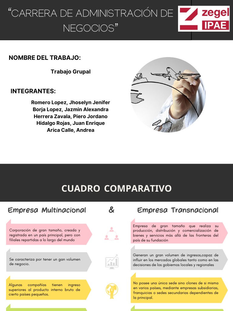 Empresa Multinacional y Transnacional | PDF | Corporación multinacional ...