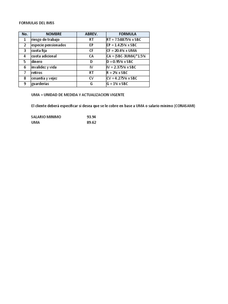Tablas Del Curso OPUS | PDF | Distribución de ingresos del factor | Economias