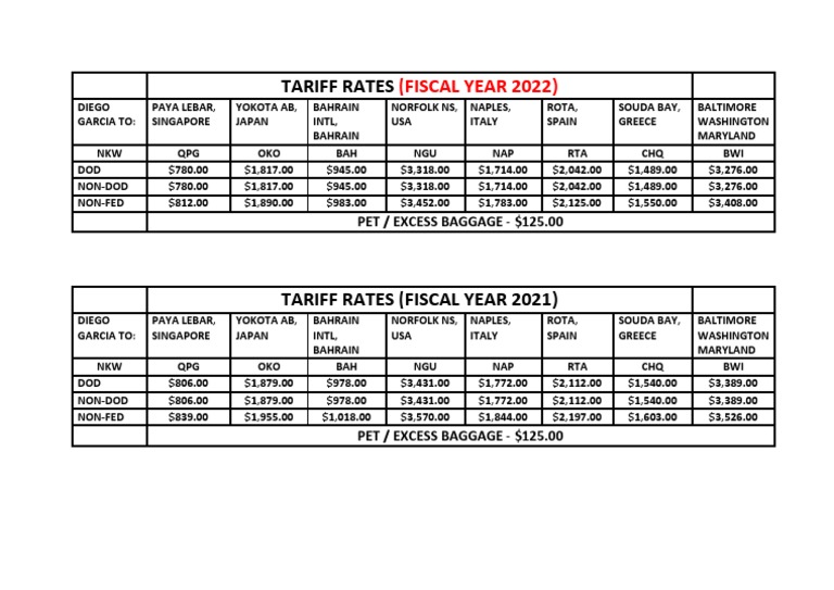 Amc Tariff Rates Fy22 V2 | PDF