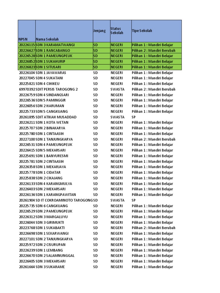 Data Implementasi Kurikulum Merdeka PMM - Detil Sekolah - SD | PDF