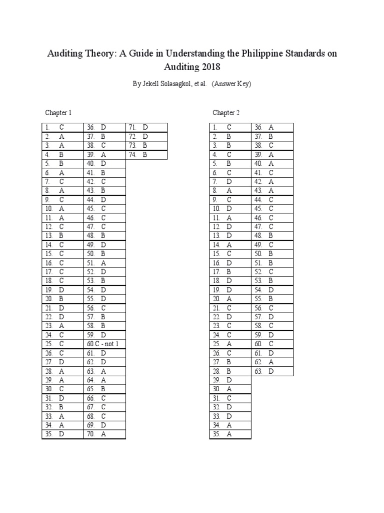 At Salosagcol 2018 Answer Key PDF Free | PDF