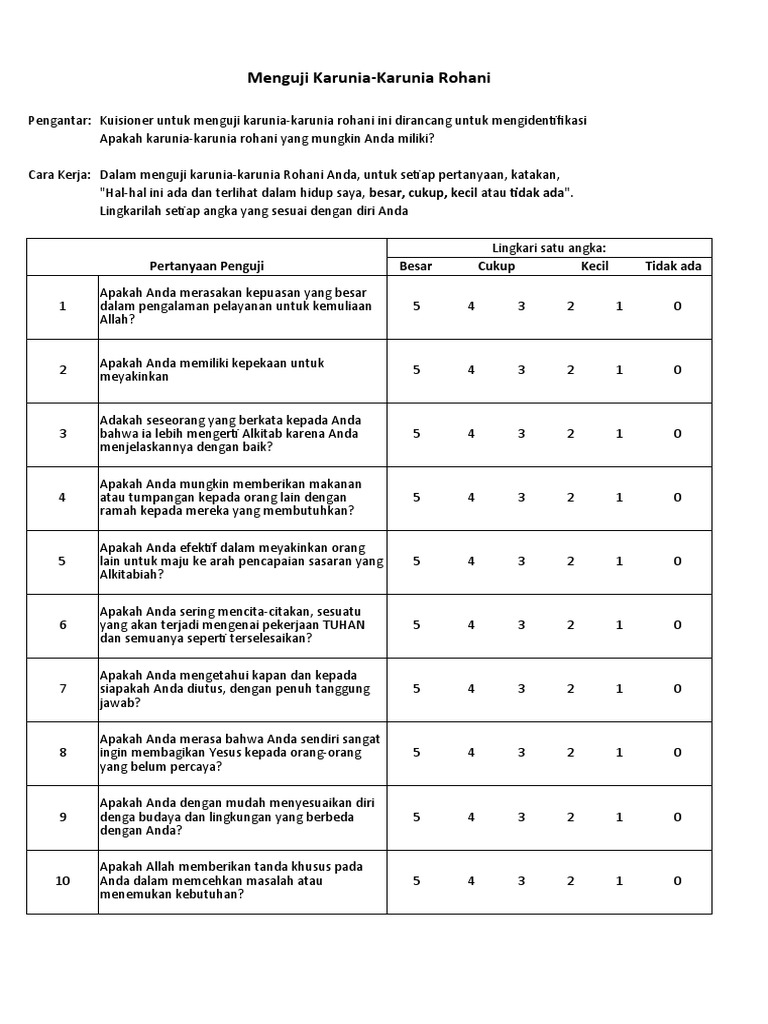 Kuisioner Karunia Rohani Kristen | PDF