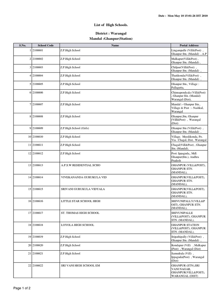 Ghanpur Station High Schools List | PDF