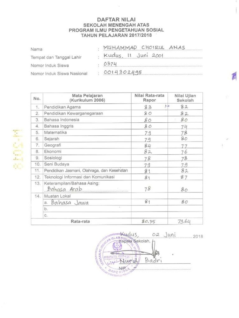 Transkip Nilai Sma | PDF