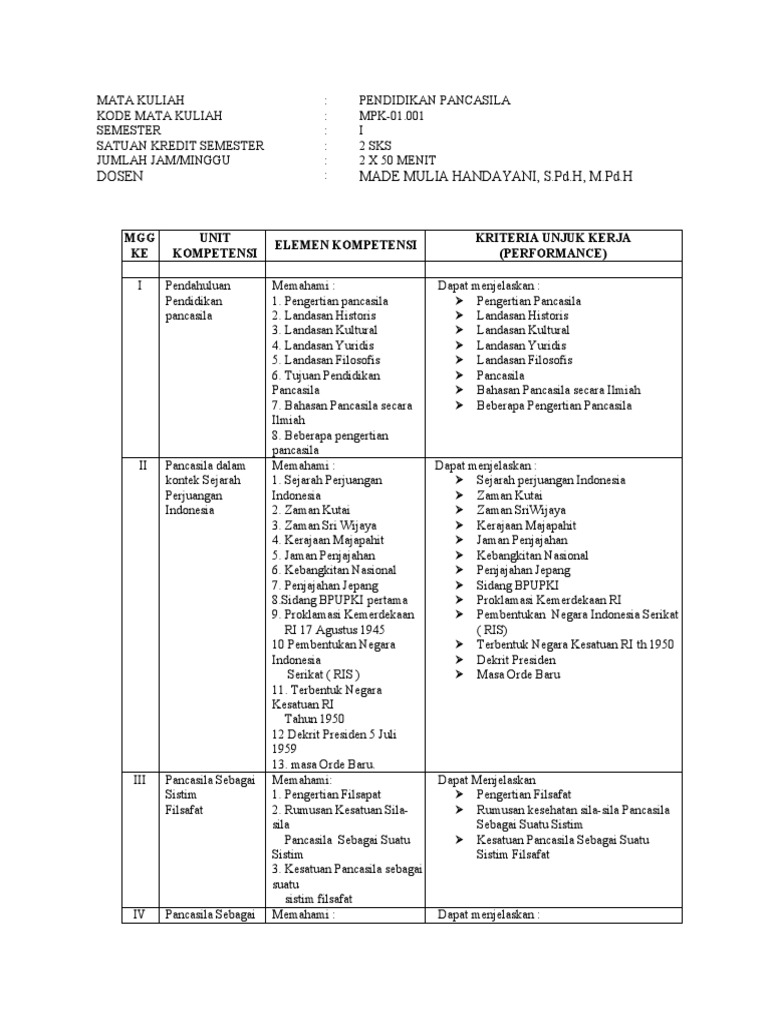 SILABUS Pancasila | PDF
