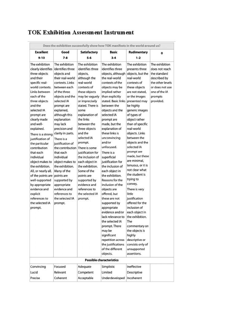 TOK Exhibition Assessment Instrument | PDF