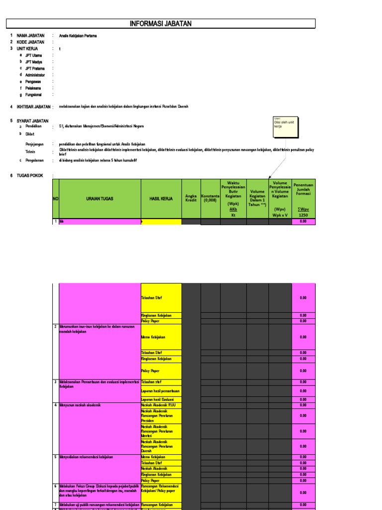 Anjab Format Baru Sanitarian Mahir Ngesti | PDF