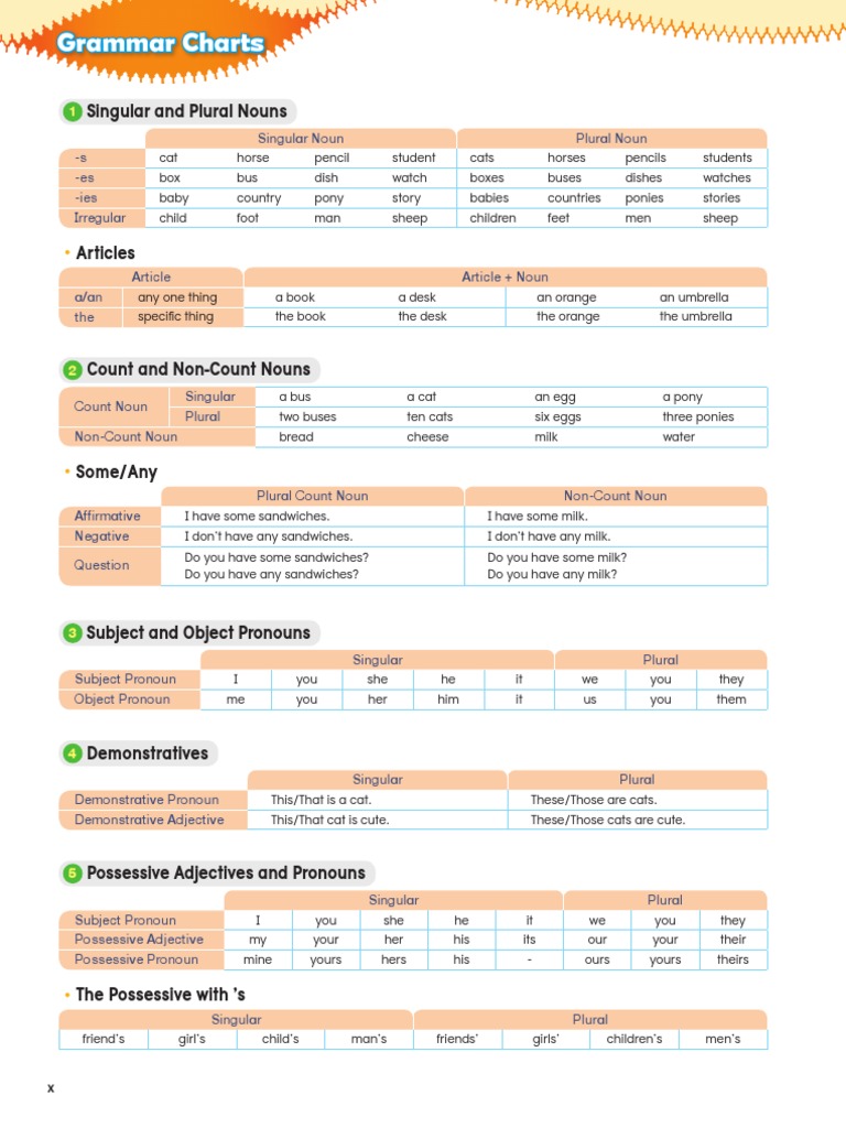 Grammar (2nd) Student Book 1 Grammar Charts | PDF | Adverb ...