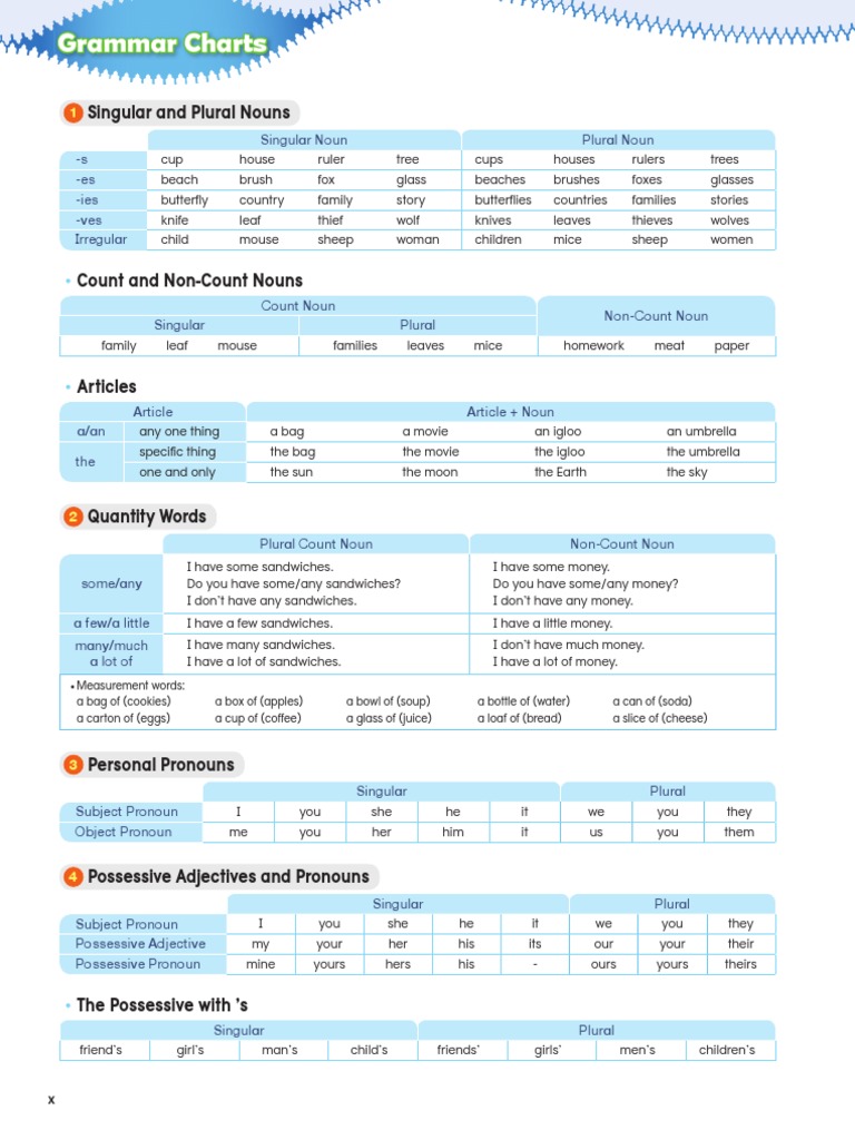 Grammar (2nd) - Student - Book - 2 - Grammar Charts | PDF