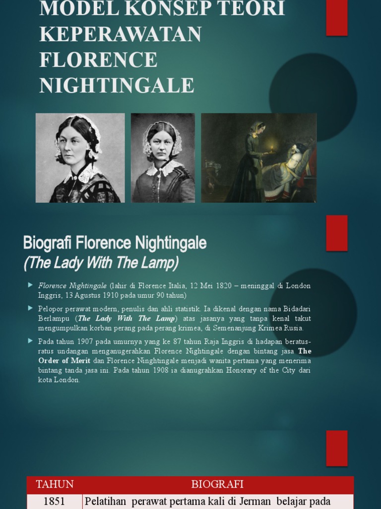 Model Konsep Teori Keperawatan Florence Nightingale | PDF