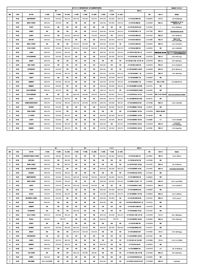 臺中市快篩陽評估院所 假日門診時間表0925 1055 | PDF