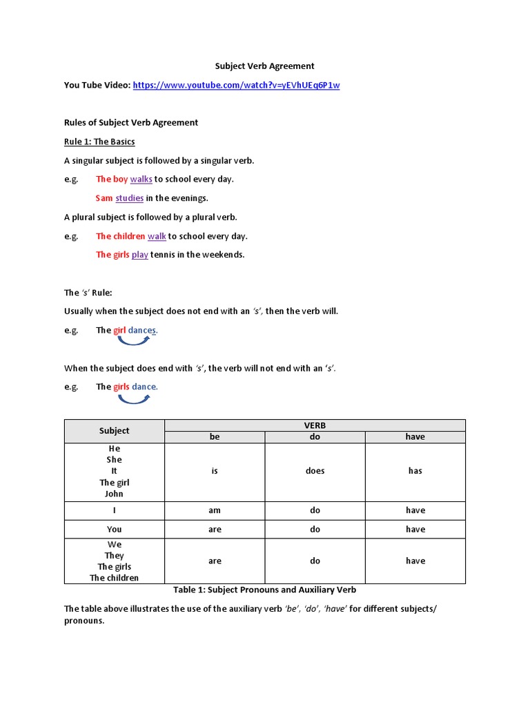 A Comprehensive Guide to Subject Verb Agreement Rules: Understanding ...