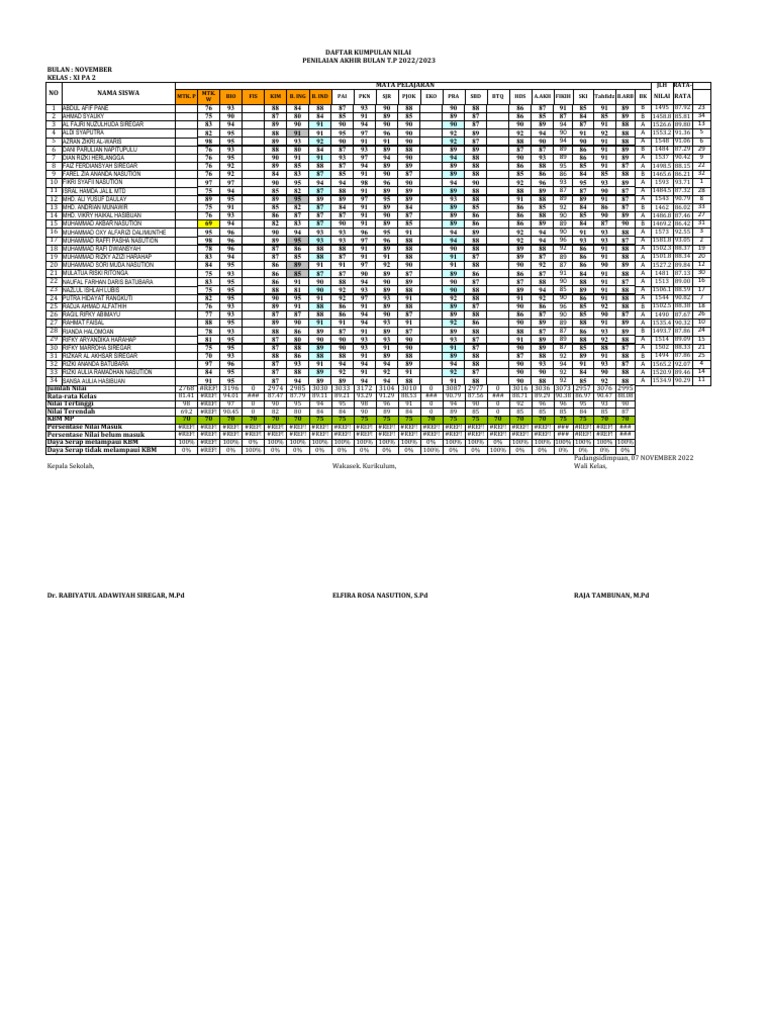 DKN Xi Pa2 2022 Revisi-2-2 | PDF